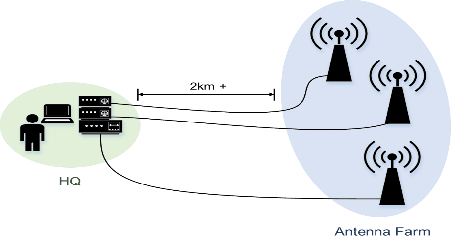 RF Over Fibre (RFoF) Real Time Applications: Part 2 - Remoted antennae for tactical signal ...
