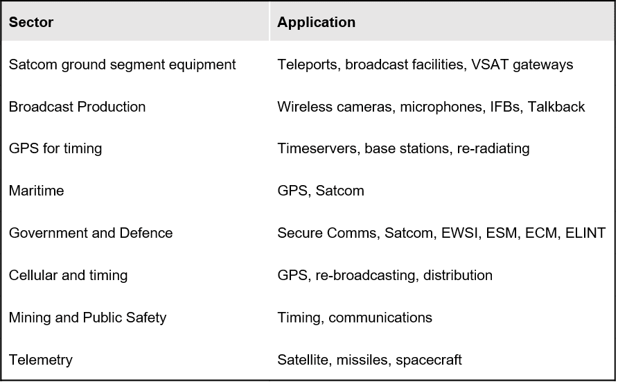 Table - PPM Systems