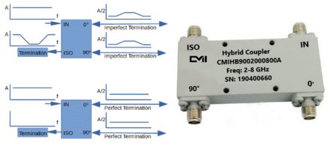 Understanding RF Signal Combining Technologies - PPM Systems